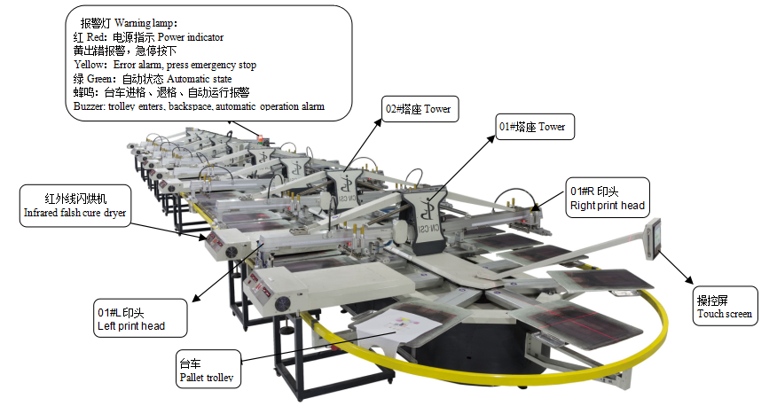 SPO oval type automatic screen printing machine for printing shoes ...